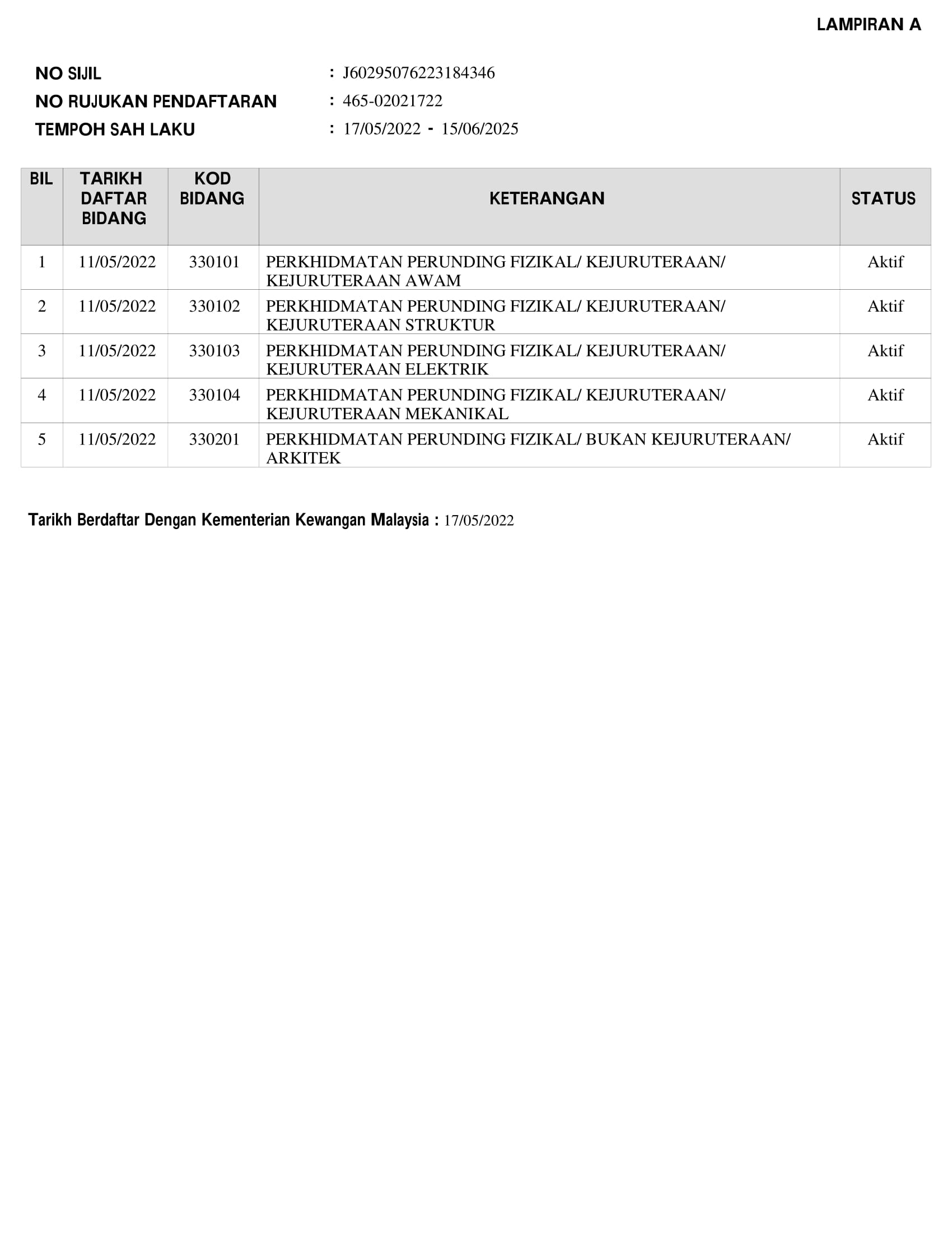 Konsortium Bumi Consultant and Services Sdn Bhd