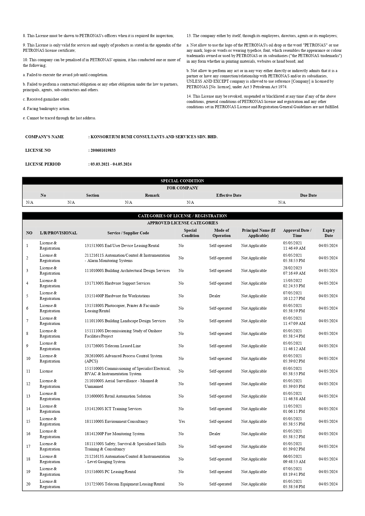 Konsortium Bumi Consultant and Services Sdn Bhd